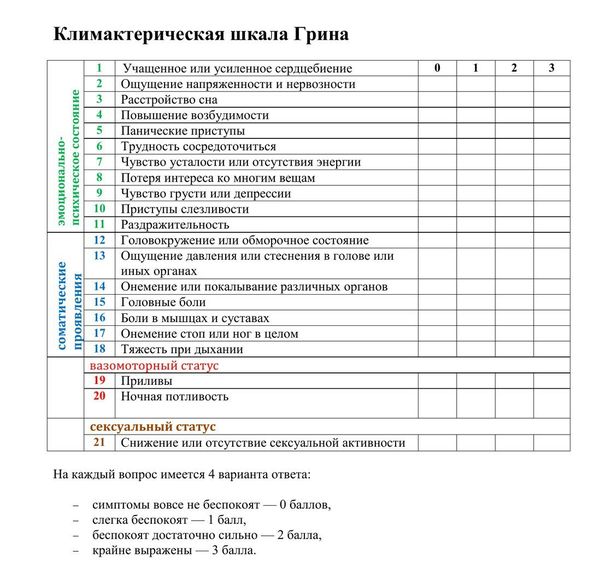 Пременопауза: причины, симптомы и лечение в статье гинеколога ...